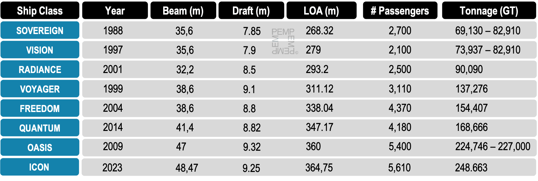 Optimal Ship Size: Container Ships and Cruise Vessels | Port Economics ...