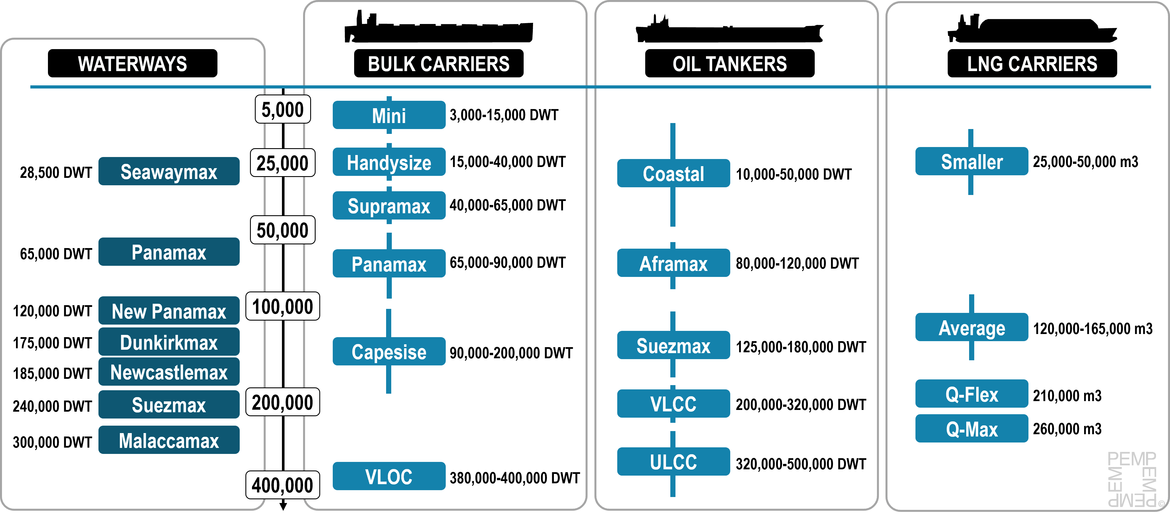 Chapter 3.5 – Bulk and Breakbulk Terminal Design and Equipment | Port ...