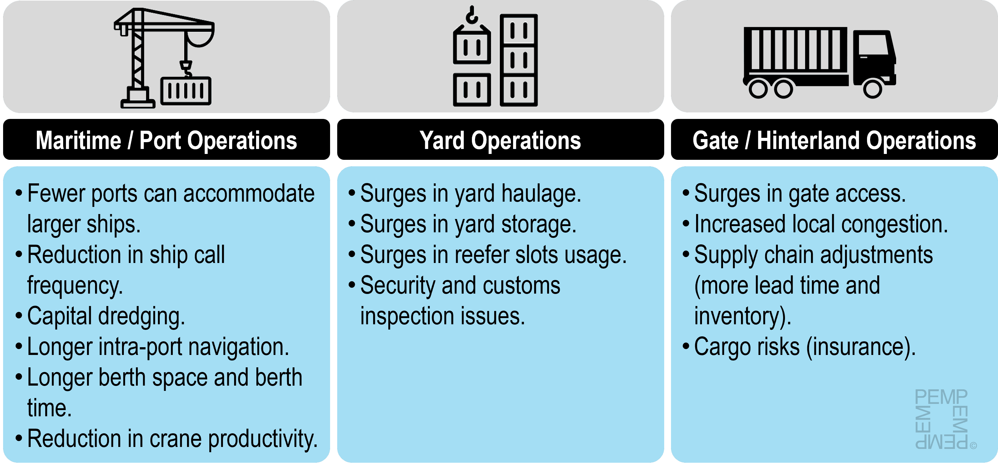 Optimal Ship Size: Container Ships and Cruise Vessels | Port Economics ...