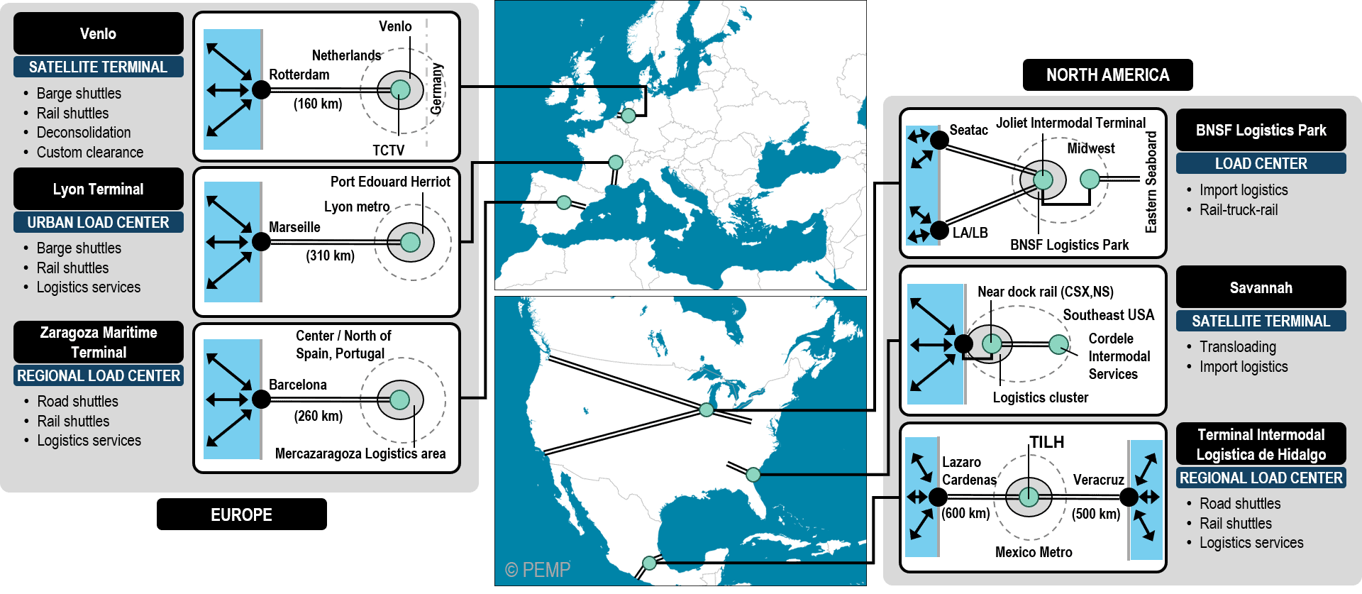 Chapter 2.3 – Dry Ports | Port Economics, Management and Policy
