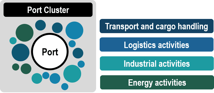 i.2 – Seaports: Economic Value | Port Economics, Management and Policy